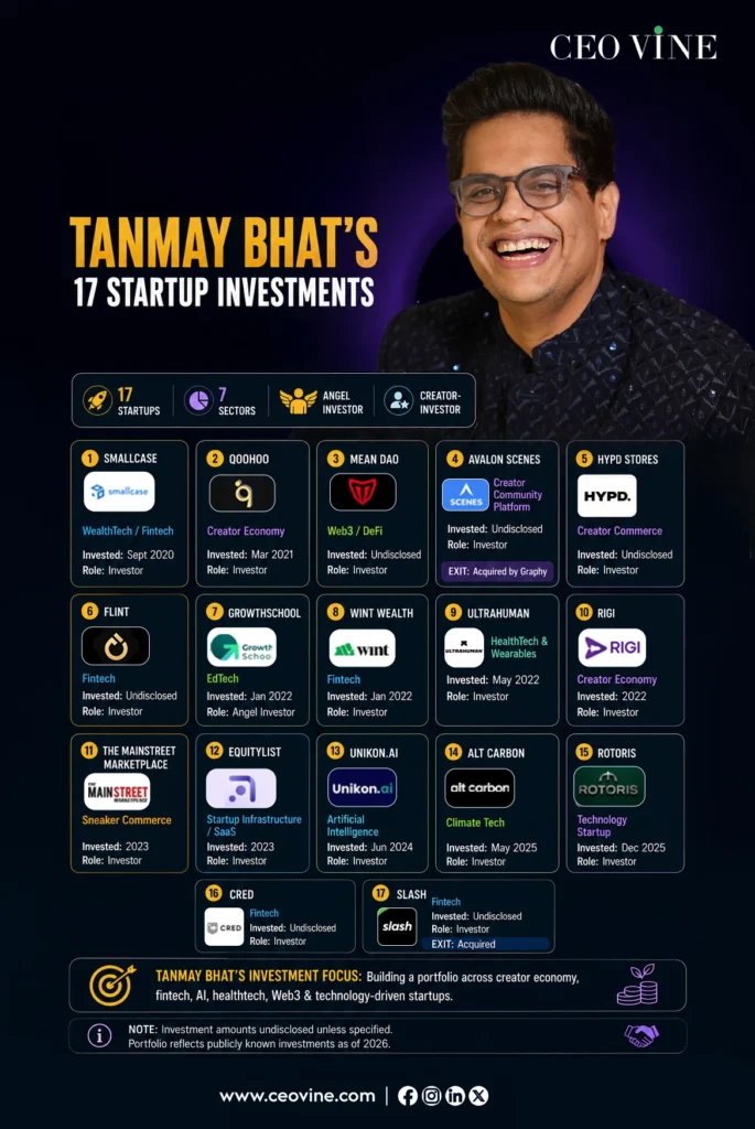 Tanmay Bhat Startup Investment Portfolio 2026: The Comedian Who Bets on ...